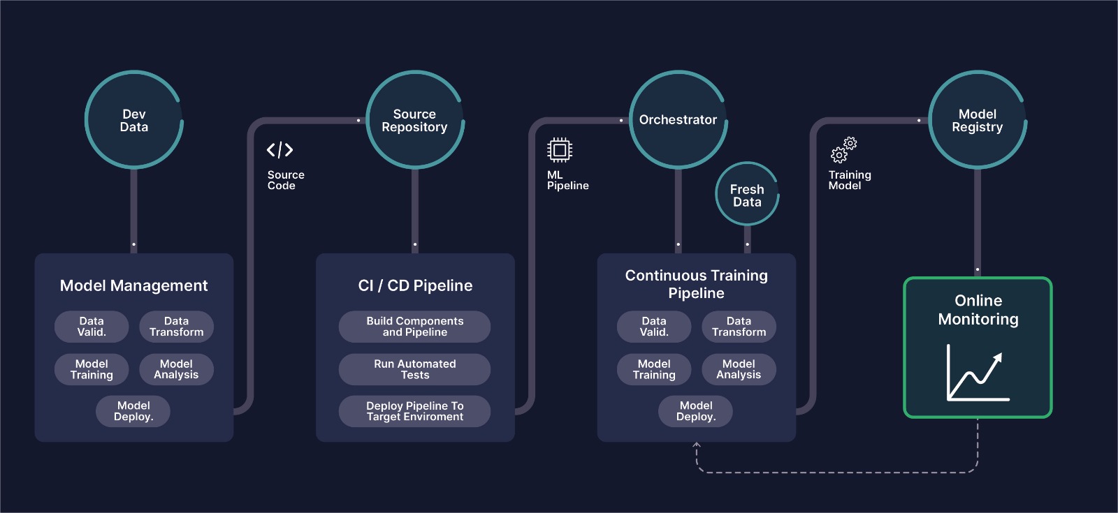 End-to-End Repeatable MLOps for Computer Vision — Picsellia